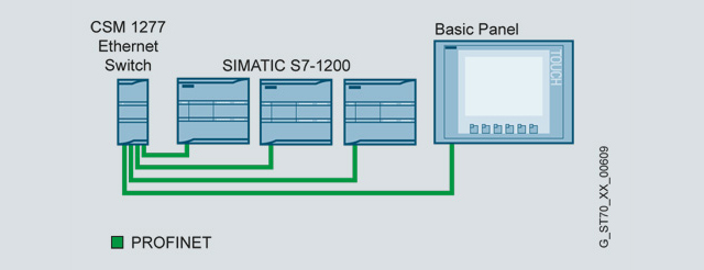 PROFINET interface of SIMATIC S7-1200 PLC - PLCs Kit