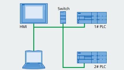 S7-200 Smart PLC Ethernet communication - PLCs Kit